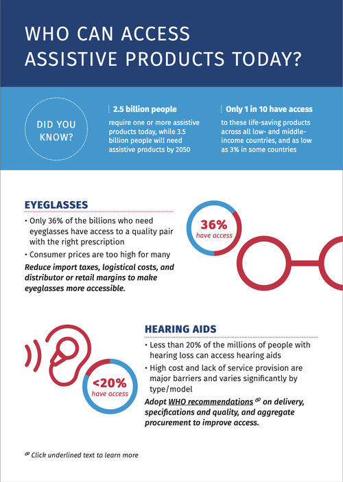 Assistive products market infographic report 2024 | ATscale
