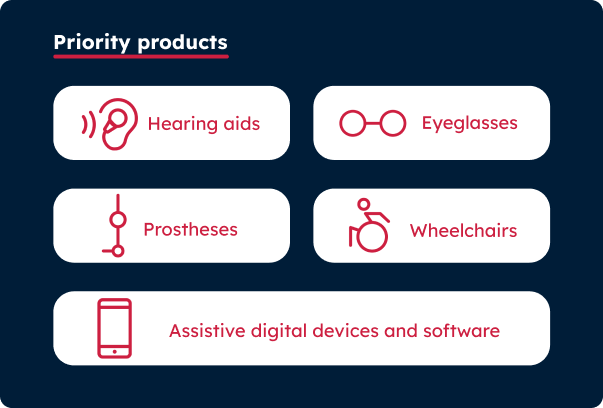 Assistive products market infographic report 2024 | ATscale